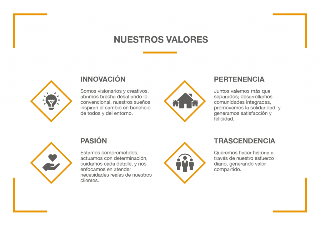 Perfil - Corporativo Vinte